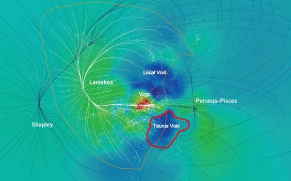 Taurus-Void-Laniakea-Supercluster | Scienceteen