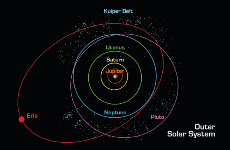 THE KUIPER BELT | Scienceteen THE KUIPER BELT | Scienceteen