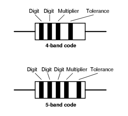 Reading resistor color codes | Scienceteen